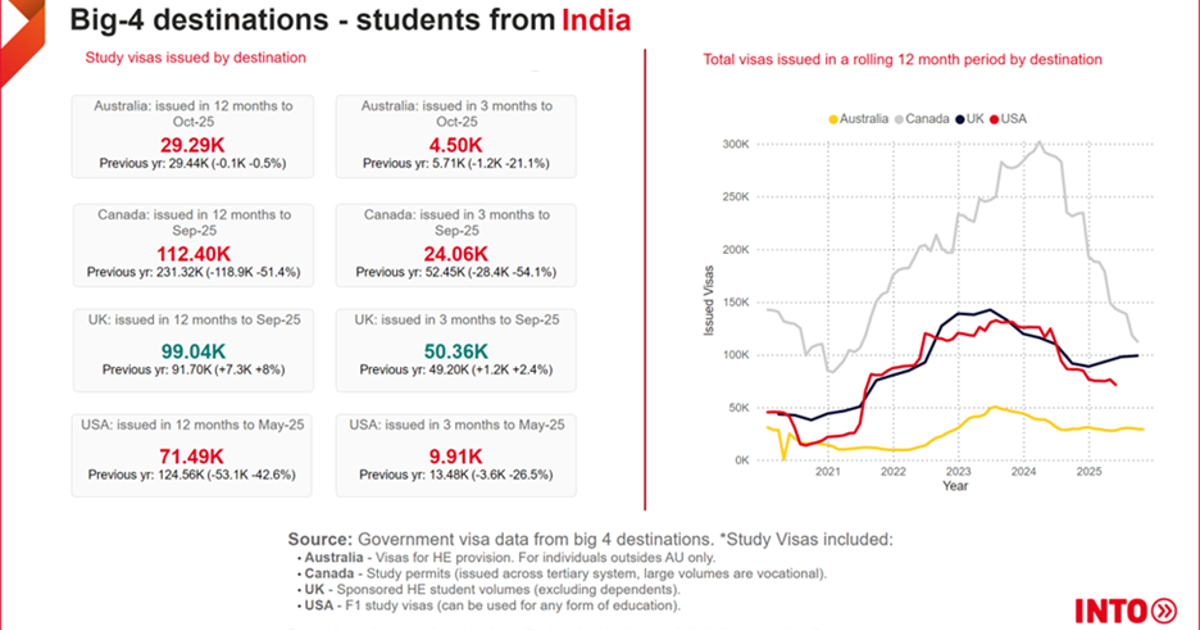 Market Snapshot: India